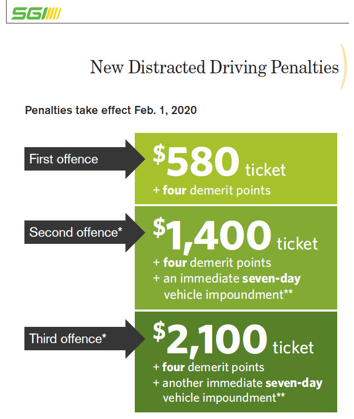 Distracted Driving Penalties Getting Tougher | Country 600 CJWW
