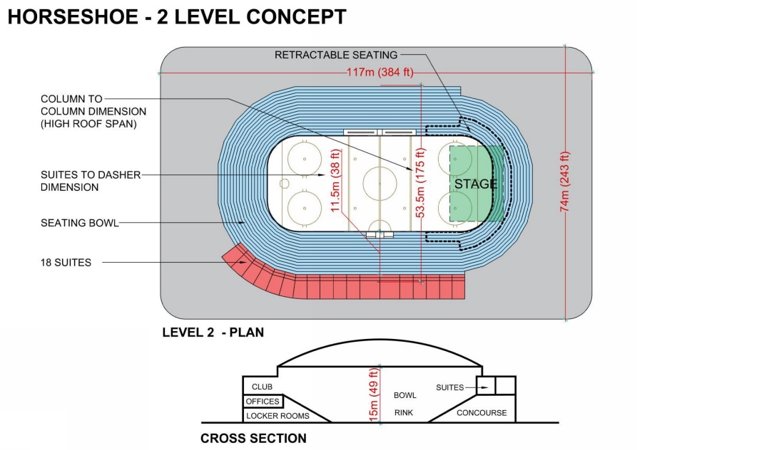 Prince Albert Arena and Event Centre Plan | 92.9 The Bull